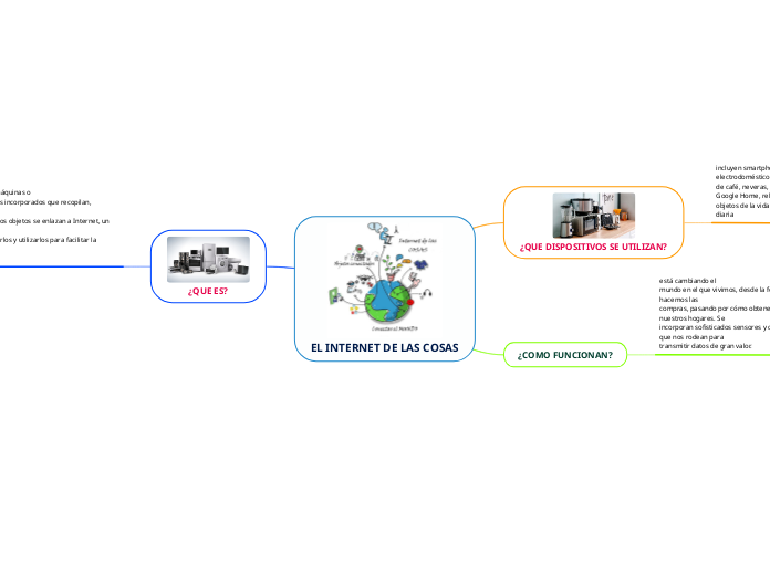 EL INTERNET DE LAS COSAS - Mind Map